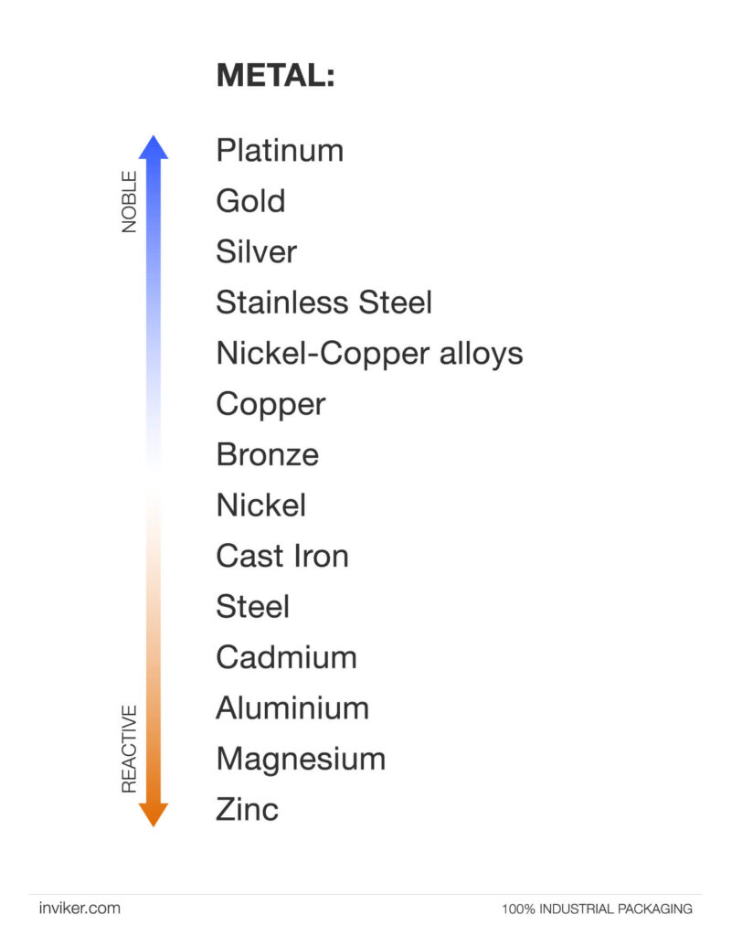 Comprehensive guide to corrosion and industrial anticorrosive packaging ...