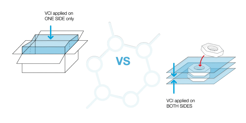 How to apply VCI materials correctly in industrial environments: a ...